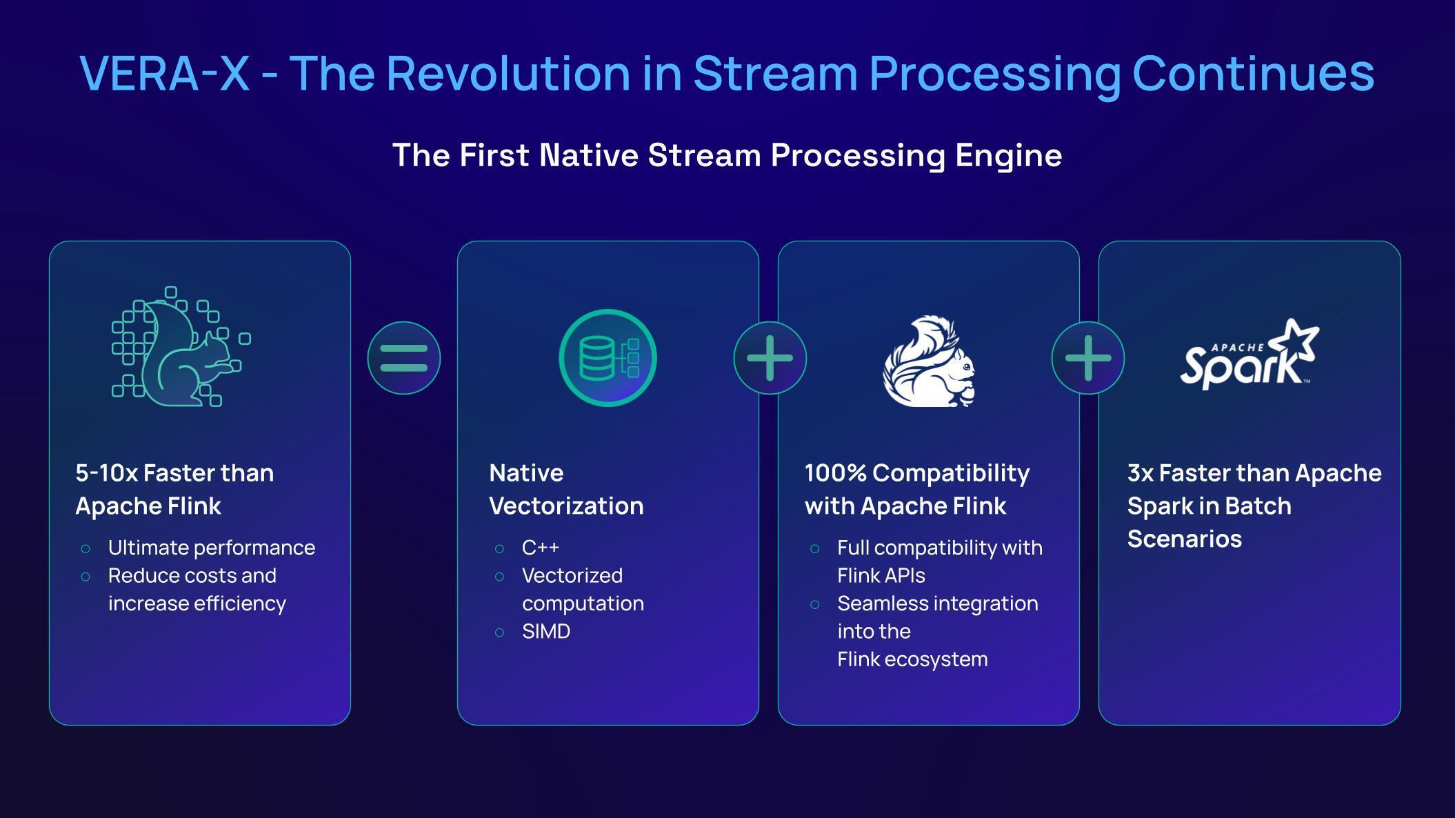 VERA-X: Introducing the First Native Vectorized Apache Flink® Engine